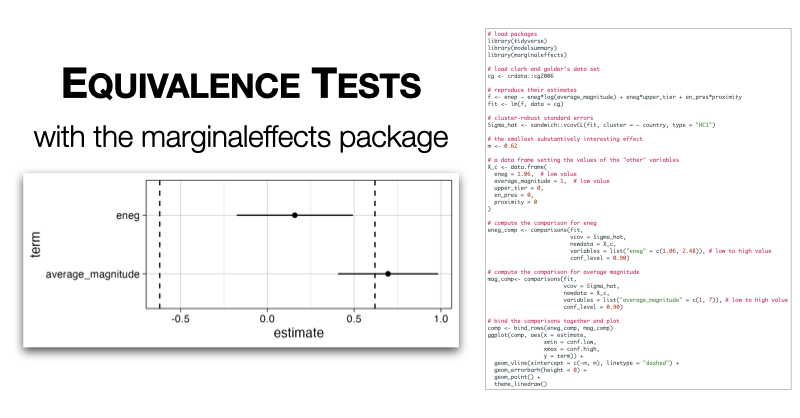 Carlisle Rainey Equivalence Tests Using Marginaleffects